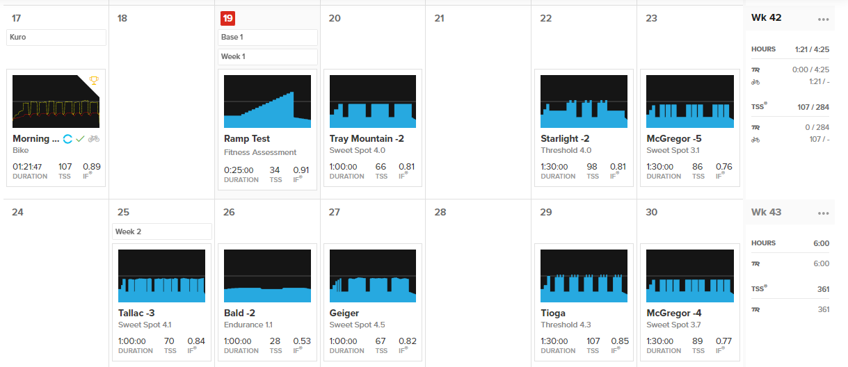 私のロードバイクトレーニング少なすぎ／(^o^)\ TrainerRoadのプランをつくって分かった、週5日練習することの大変さ | Boriko Cycle｜ロードバイク ＆ マウンテン ...