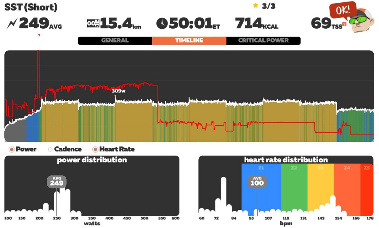 SSTだけでFTP上がるといいなぁ(* ´艸`) 2021年12月のロードバイクトレーニングはSSTオンリー（しかできない） | Boriko Cycle｜ロードバイク ＆ マウンテンバイク ブログ