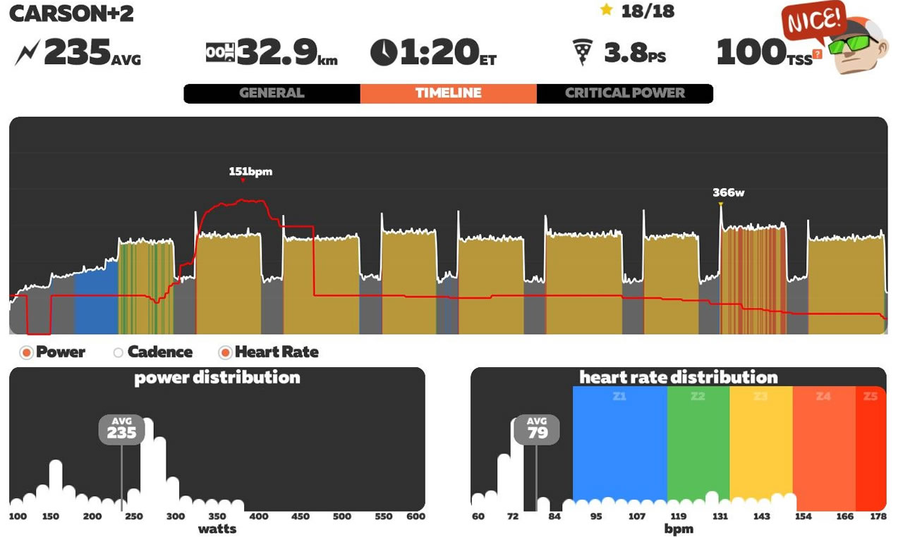 限られた時間で最大の効果を得る練習とは? SSTが万能なロードバイクトレーニングだったら良かったのに(´；ω；`)ｳｯ… | Boriko Cycle｜ロードバイク ＆ マウンテンバイク ブログ