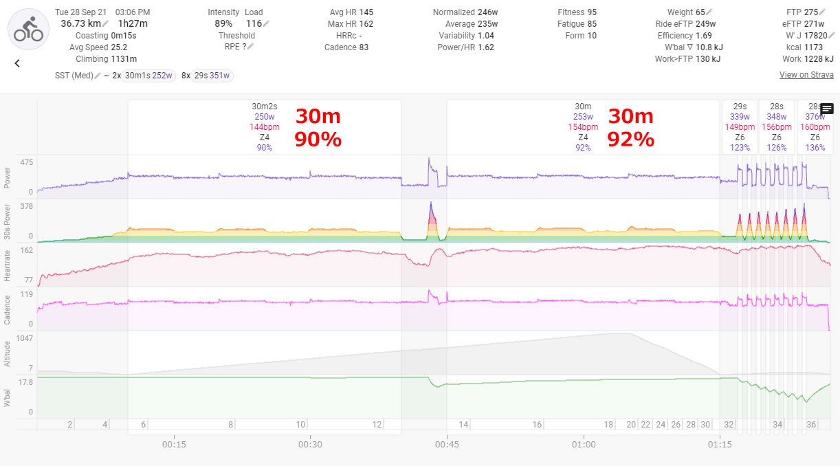 SSTなのに完遂率低いのナゼ ZWIFT謹製「SST（Med）」を半年ぶりにやってみたところ！ | Boriko Cycle｜ロードバイク ＆ マウンテンバイク ブログ