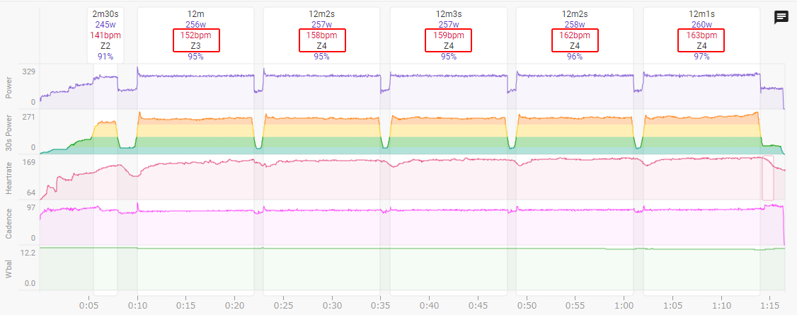 TrainerRoadを始めて早4ヵ月、ずっとベース期でSSTばかりやっておりますがロードバイクは速くなったのでしょうか(・_・;) | Boriko Cycle｜ロードバイク ＆ マウンテン ...
