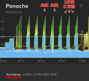 TrainerRoad最高！ VO2max/スプリント インターバルでロードバイク速く走れるようになるに違いない:(；ﾞﾟ''ωﾟ''): | Boriko Cycle｜ロードバイク ...
