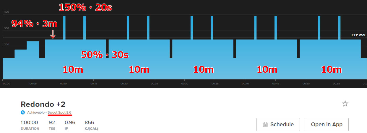 「漸進性」あるロードバイクトレーニングが効いてます 始めて1ヵ月のTrainerRoadを振り返る（ツラい ^ω^) | Boriko Cycle｜ロードバイク ＆ マウンテンバイク ブログ