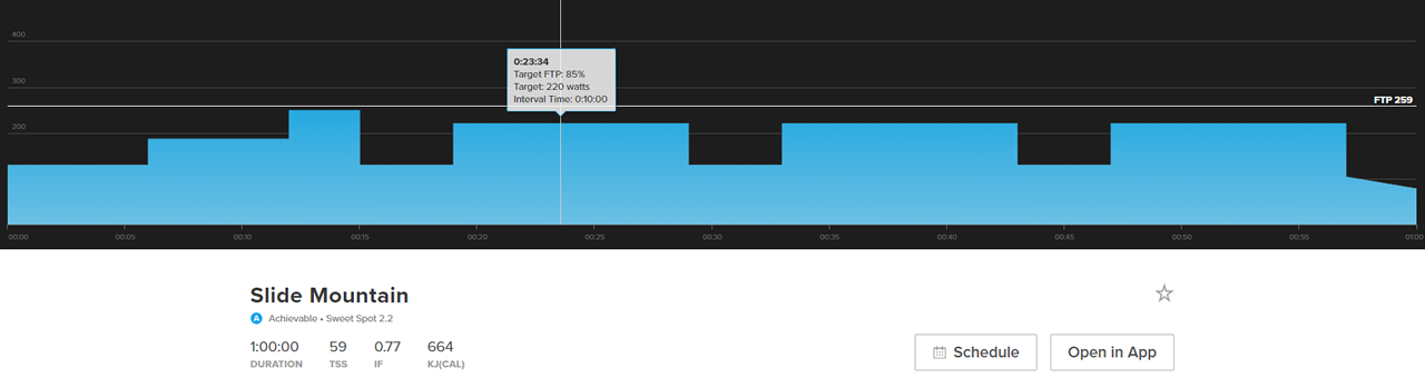 ロードバイクのトレーニングが驚くほど簡単に( _ ;)！ 使い始めて1週間、TrainerRoadファーストインプレッション | Boriko Cycle｜ロードバイク ＆ マウンテンバイク ブログ