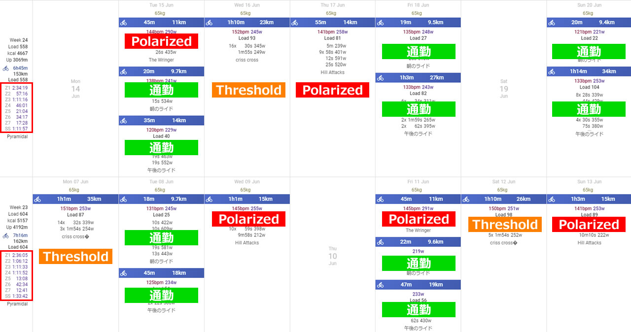 時間がなくても脚力アップ!?GCNが教える魔法みたいなロードバイクトレーニング | Boriko Cycle｜ロードバイク ＆ マウンテンバイク ブログ