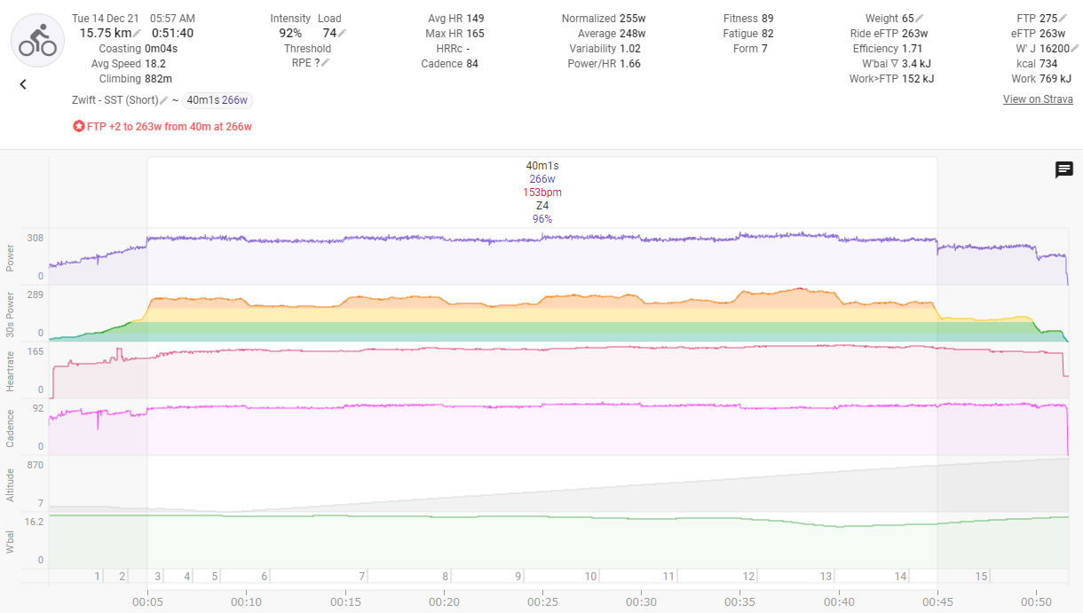 SSTはやはりFTP向上に効果あり!? 週5回ZWIFT謹製SST（Short）続けたらFTPが上がったそうなんです(・_・;) | Boriko Cycle｜ロードバイク ＆ マウンテン ...