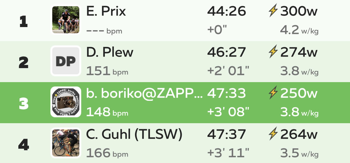 レースで3位入賞だとぅ!? おおぅZWIFT舐めんじゃねぇぞ(# ﾟДﾟ)!? | Boriko Cycle｜ロードバイク ＆ マウンテンバイク ブログ