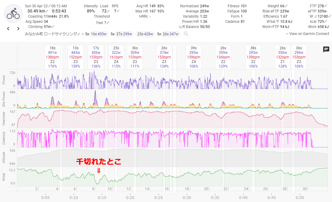 ディスクブレーキ良いよぅ、ほんと良いよぅ(;´Д`) 雨の下りが勝負を分ける！ 第57回東日本ロードクラシックDAY2 E2を振り返る | Boriko Cycle｜ロードバイク ...