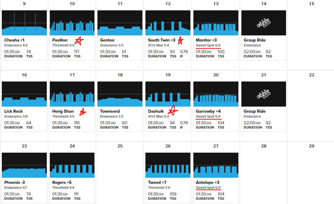 SSTってこんなに辛いものでしたっけ？ ワークアウトまたしても失敗で、ロードバイクトレーニングは振り出しに(* ´艸`) | Boriko Cycle｜ロードバイク ＆ マウンテンバイク ブログ