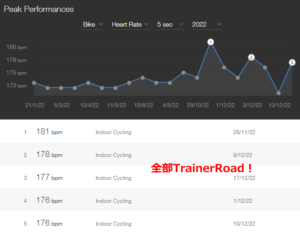 TrainerRoadが牙をむくw どんどん激しくキツくなるTrainerRoadのワークアウトがめっちゃ、たたたたた楽しいです:(；ﾞﾟ''ωﾟ''): | Boriko Cycle｜ロード ...