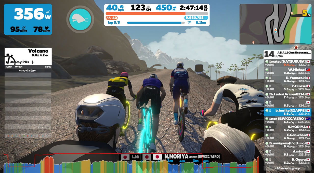 密かな目標を達成!走り切ったぞ「ASIA 120km Endurance Ride」! | Boriko Cycle｜ロードバイク ＆ マウンテンバイク ブログ