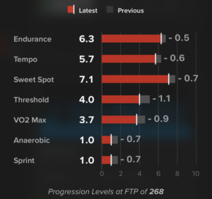 魂込めてクリックしたらFTPが勝手に上昇( _ ;) TrainerRoadのAI FTP DetectionでロードバイクのFTPを測ってみた | Boriko Cycle｜ロードバイク ...