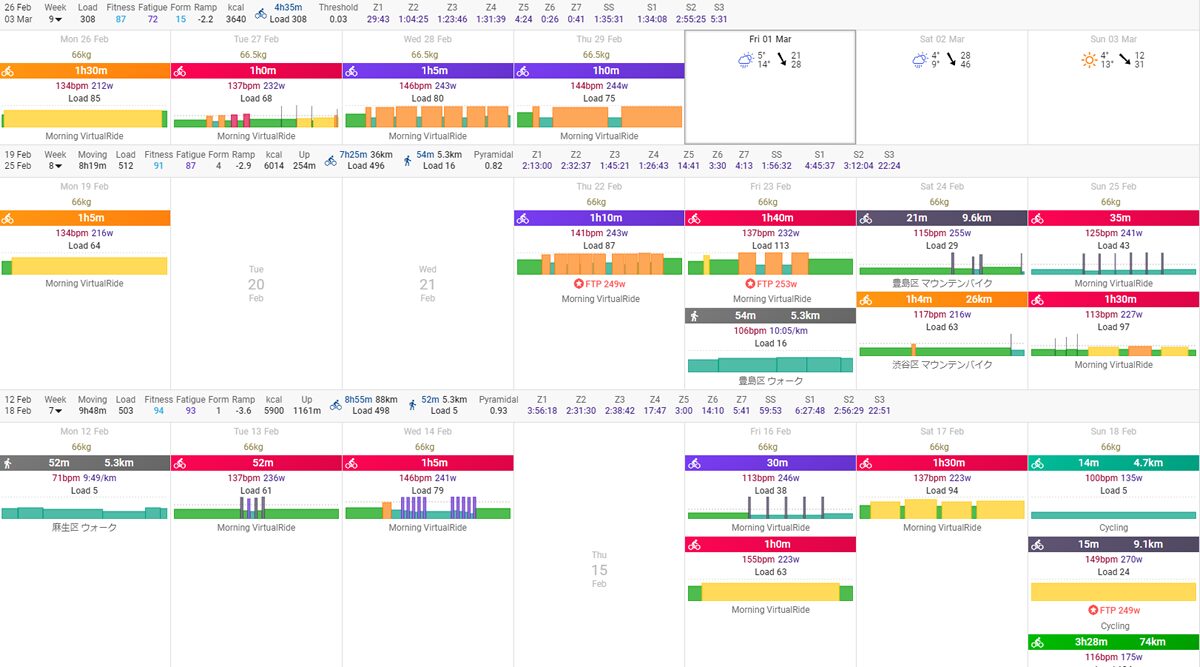 ロードバイク・ベテランな皆さん、寒い冬でも乗っていますか！？ 2024年2月の月間ライド時間・距離を振り返る！ | Boriko Cycle｜ロードバイク ＆ マウンテンバイク ブログ