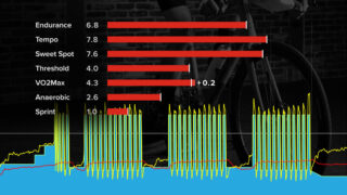 2023年最大目標のレース直前でFTP更新!? トレーナーロードが朝から期待を持たせる通知をしてきた(ﾟ∀ﾟ)！ | Boriko Cycle｜ロードバイク ＆ マウンテンバイク ブログ