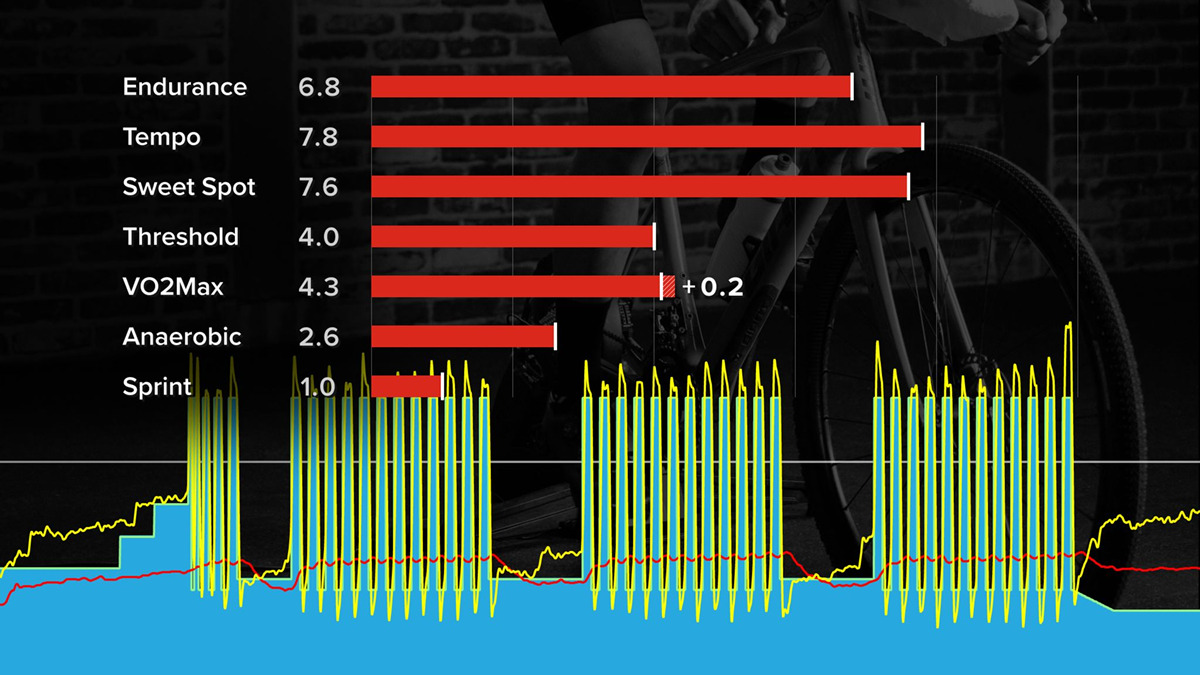 2023年最大目標のレース直前でFTP更新!? トレーナーロードが朝から期待を持たせる通知をしてきた(ﾟ∀ﾟ)！ | Boriko Cycle｜ロードバイク ＆ マウンテンバイク ブログ