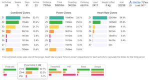 2024年の自分的ロードバイクの先行きはどうだい！？ 1月の月間ライド時間を振り返る！ | Boriko Cycle｜ロードバイク ＆ マウンテンバイク ブログ