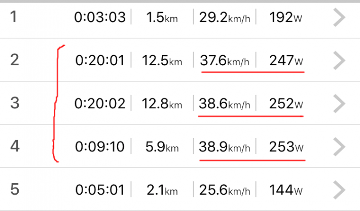 FTPは270Wと言ったな、アレはウソだ(〃艸〃)ﾑﾌｯ borikoの本当のFTPは・・・ | Boriko Cycle｜ロードバイク ＆ マウンテンバイク ブログ