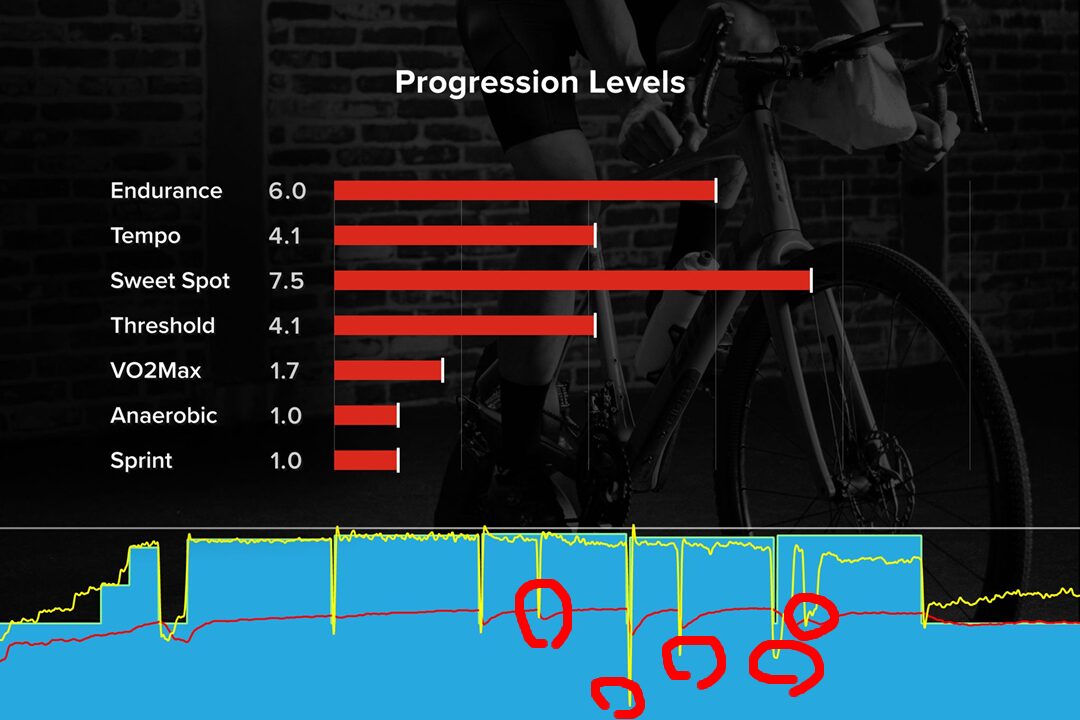 トレーナーロード、FTP盛り過ぎぃw 94%のSST、（eFTP更新してるのに）相変わらず完遂できません／(^o^)\ | Boriko Cycle｜ロードバイク ＆ マウンテンバイク ブログ