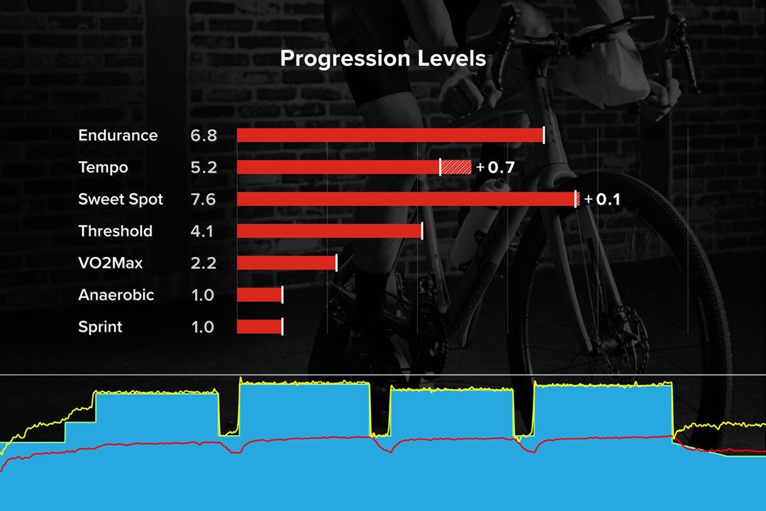 トレーナーロードは毎回気付きと発見がいっぱい！ ロードバイクトレーニングを続けると、いかに栄養とエネルギーが大切か身に沁みます | Boriko Cycle｜ロードバイク ＆ マウンテンバイク ブログ